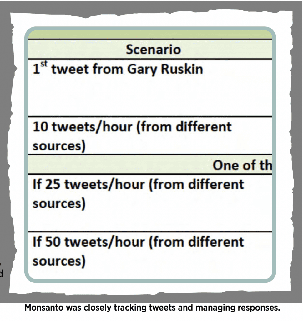 How Monsanto, Bayer led attacks on scientists, journalists